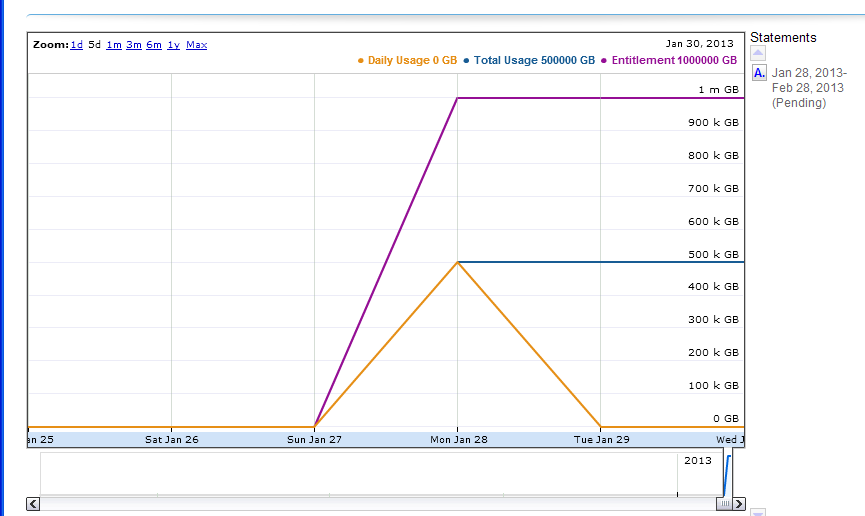 About Usage Report Types
