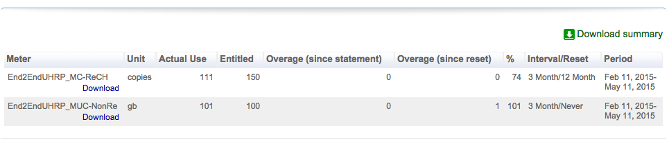 About Usage Report Types